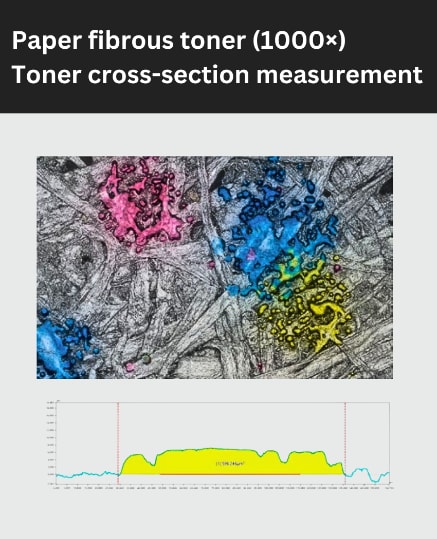 3D Laser Scanning Microscope | KEYENCE International Belgium