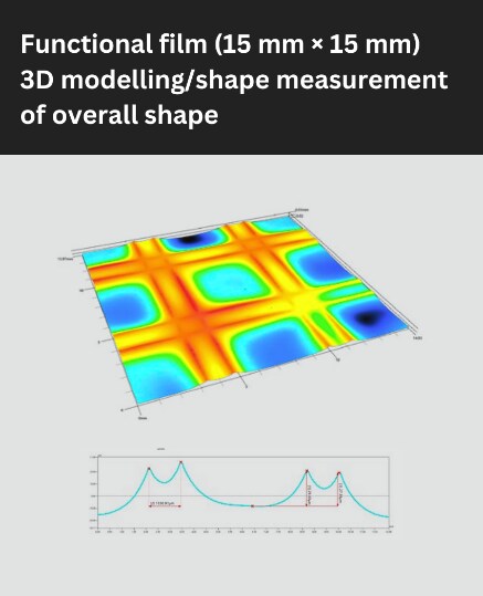 3D Laser Scanning Microscope | KEYENCE International Belgium