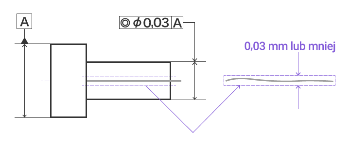 Tolerancja położenia (odchyłka położenia) | Typy tolerancji ...