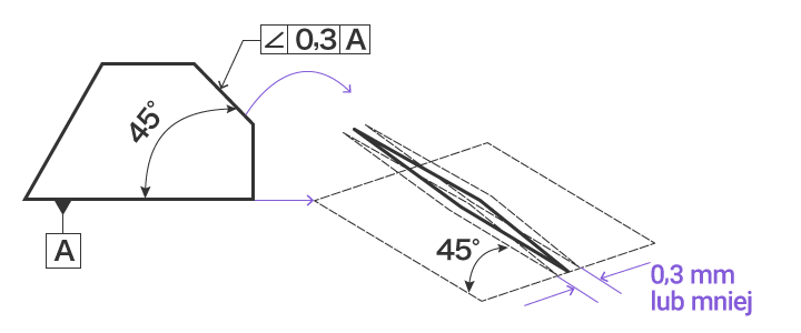 Tolerancja orientacji | Typy tolerancji geometrycznej | Podstawy GD&T ...